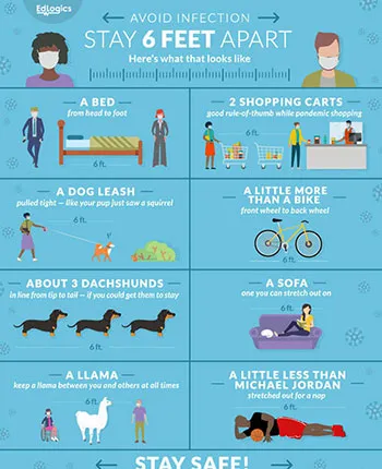EdLogics | Shareable Health Infographics