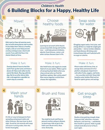 EdLogics | Shareable Health Infographics