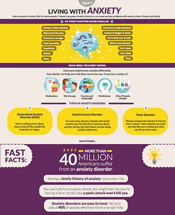 EdLogics | Shareable Health Infographics