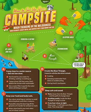EdLogics | Shareable Health Infographics