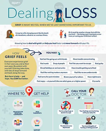 EdLogics | Shareable Health Infographics