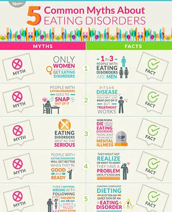 EdLogics | Shareable Health Infographics