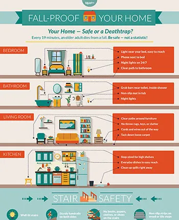 EdLogics | Shareable Health Infographics