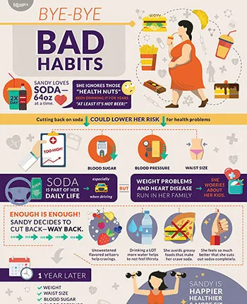 EdLogics | Shareable Health Infographics