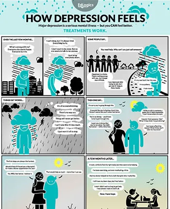 EdLogics | Shareable Health Infographics