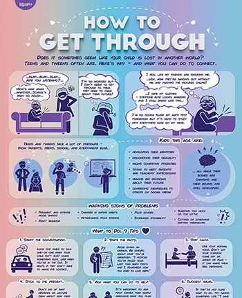 EdLogics | Shareable Health Infographics