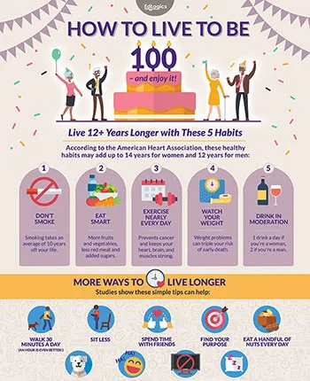 EdLogics | Shareable Health Infographics