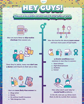 EdLogics | Shareable Health Infographics