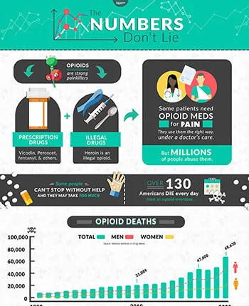 EdLogics | Shareable Health Infographics