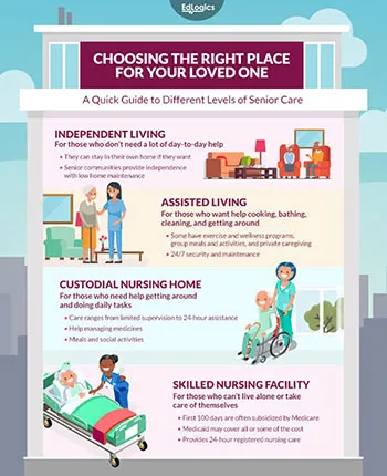 EdLogics | Shareable Health Infographics