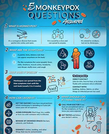 EdLogics | Shareable Health Infographics