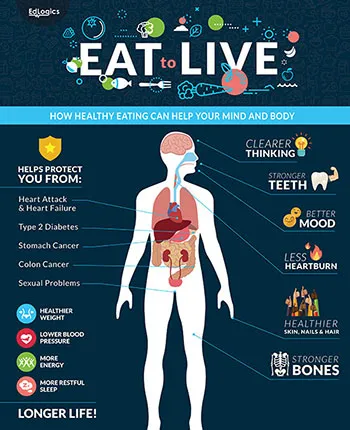 EdLogics | Shareable Health Infographics