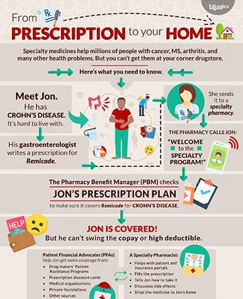 EdLogics | Shareable Health Infographics