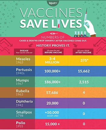 EdLogics | Shareable Health Infographics