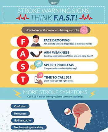 EdLogics | Shareable Health Infographics