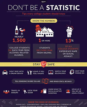 EdLogics | Shareable Health Infographics