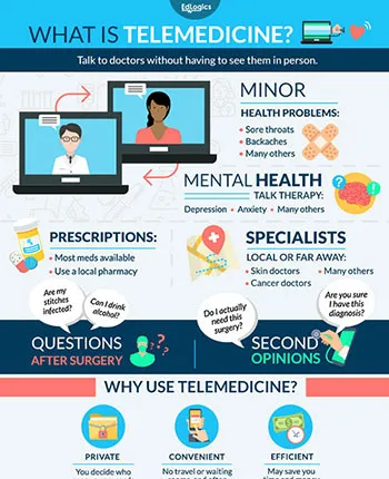 EdLogics | Shareable Health Infographics