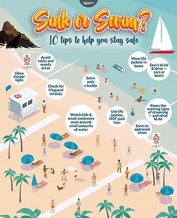 EdLogics | Shareable Health Infographics
