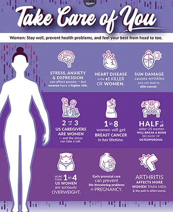 EdLogics | Shareable Health Infographics