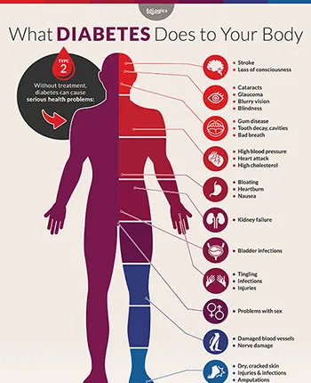 EdLogics | Shareable Health Infographics