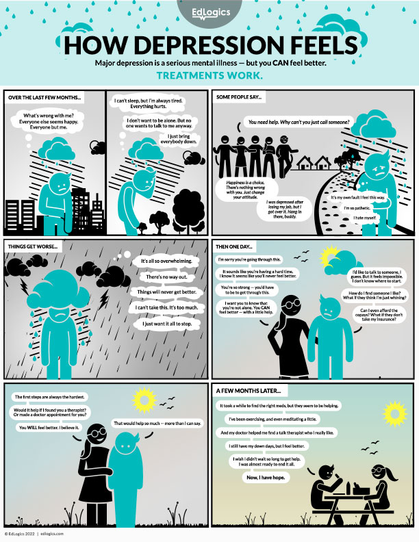 EdLogics | Shareable Health Infographics | How Depression Feels
