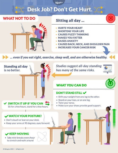 EdLogics | Shareable Health Infographics | Healthy Work Habits: Sitting ...