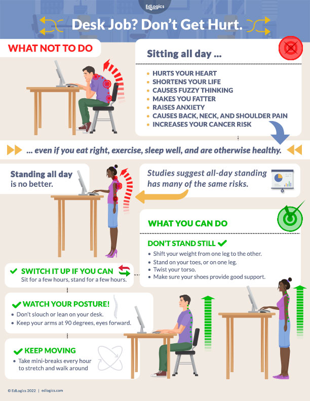 EdLogics | Shareable Health Infographics | Healthy Work Habits: Sitting ...