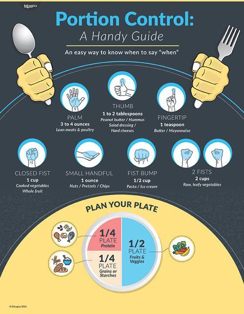 EdLogics | Shareable Health Infographics | Portion Control: A Handy Guide