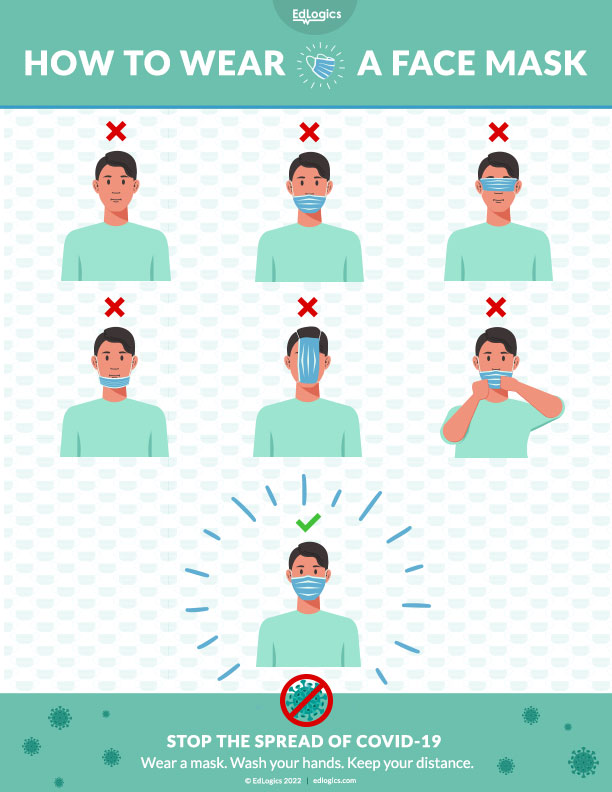 EdLogics | Shareable Health Infographics | How to Wear a Mask