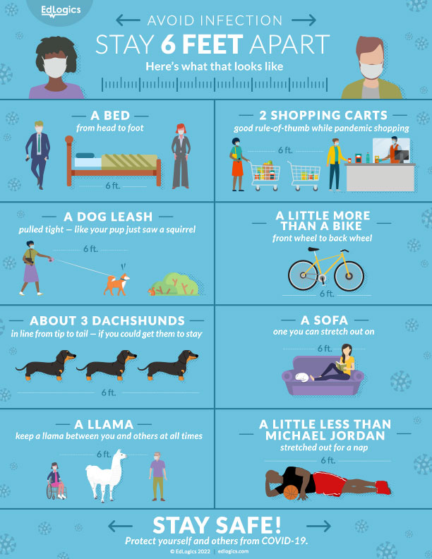 EdLogics | Shareable Health Infographics | What 6 Feet Looks Like