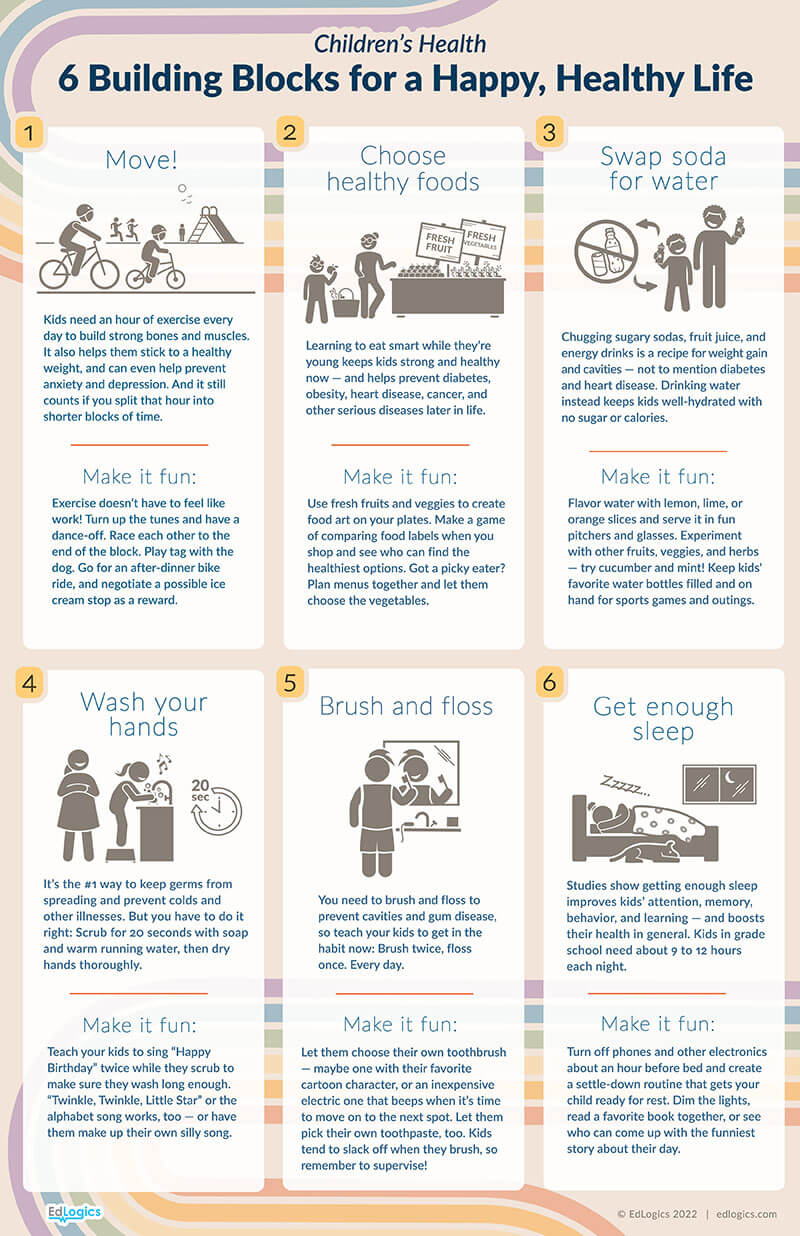 EdLogics | Shareable Health Infographics | Children’s Health: 6 ...