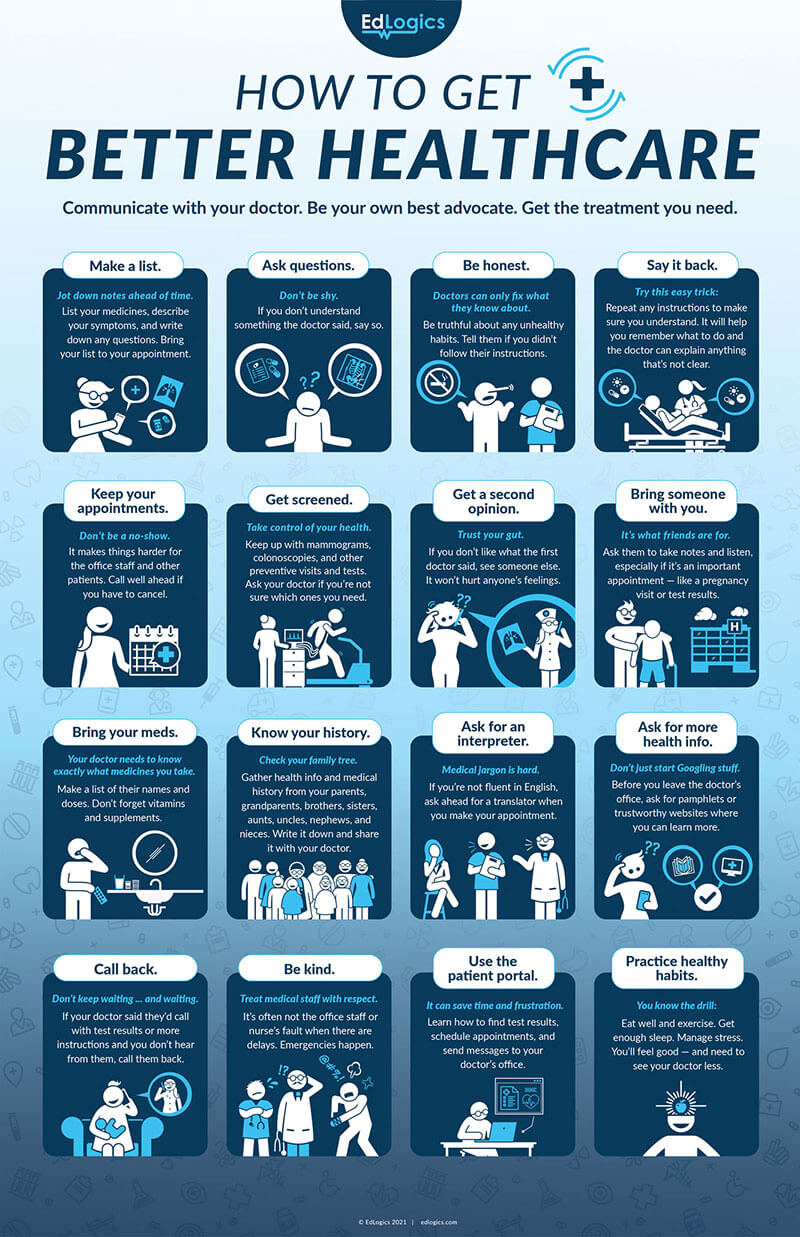 EdLogics | Shareable Health Infographics | Get Better Healthcare
