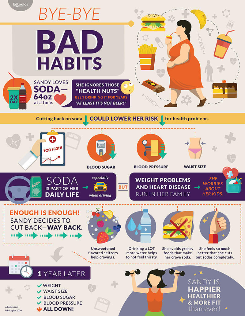 EdLogics | Shareable Health Infographics | Healthy Habits: Bye-Bye, Bad ...