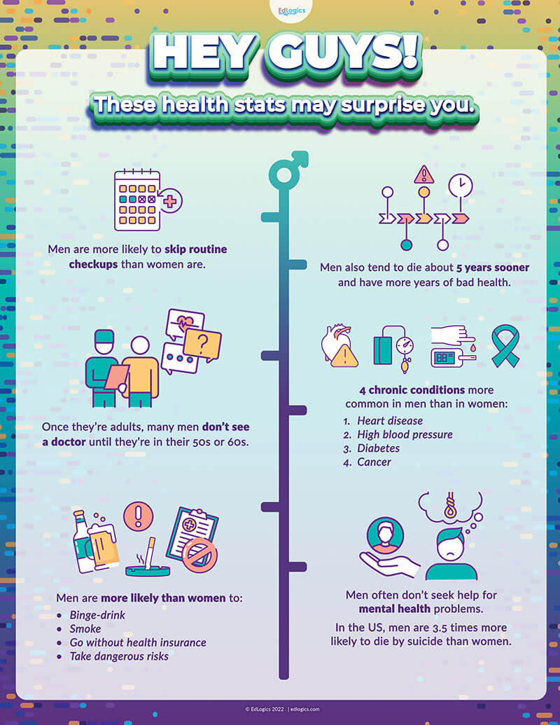 EdLogics | Shareable Health Infographics | Men: Surprising Health Stats