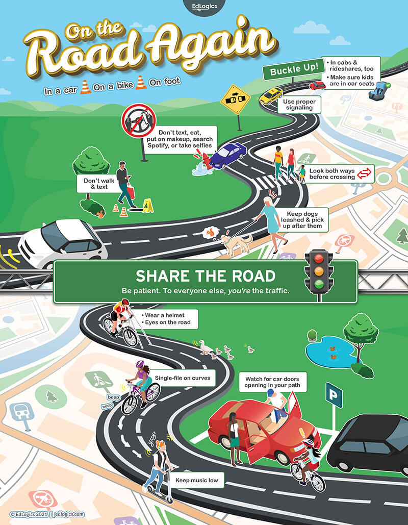 EdLogics | Shareable Health Infographics | Road Safety