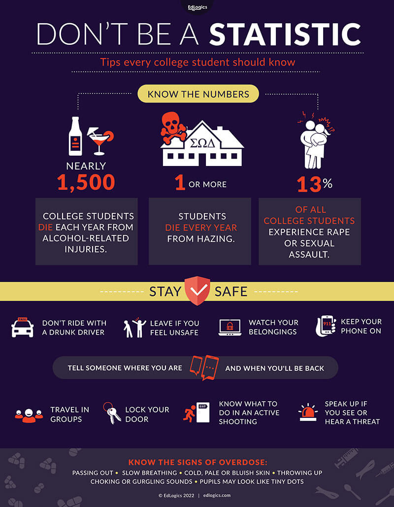 EdLogics | Shareable Health Infographics | Campus Safety