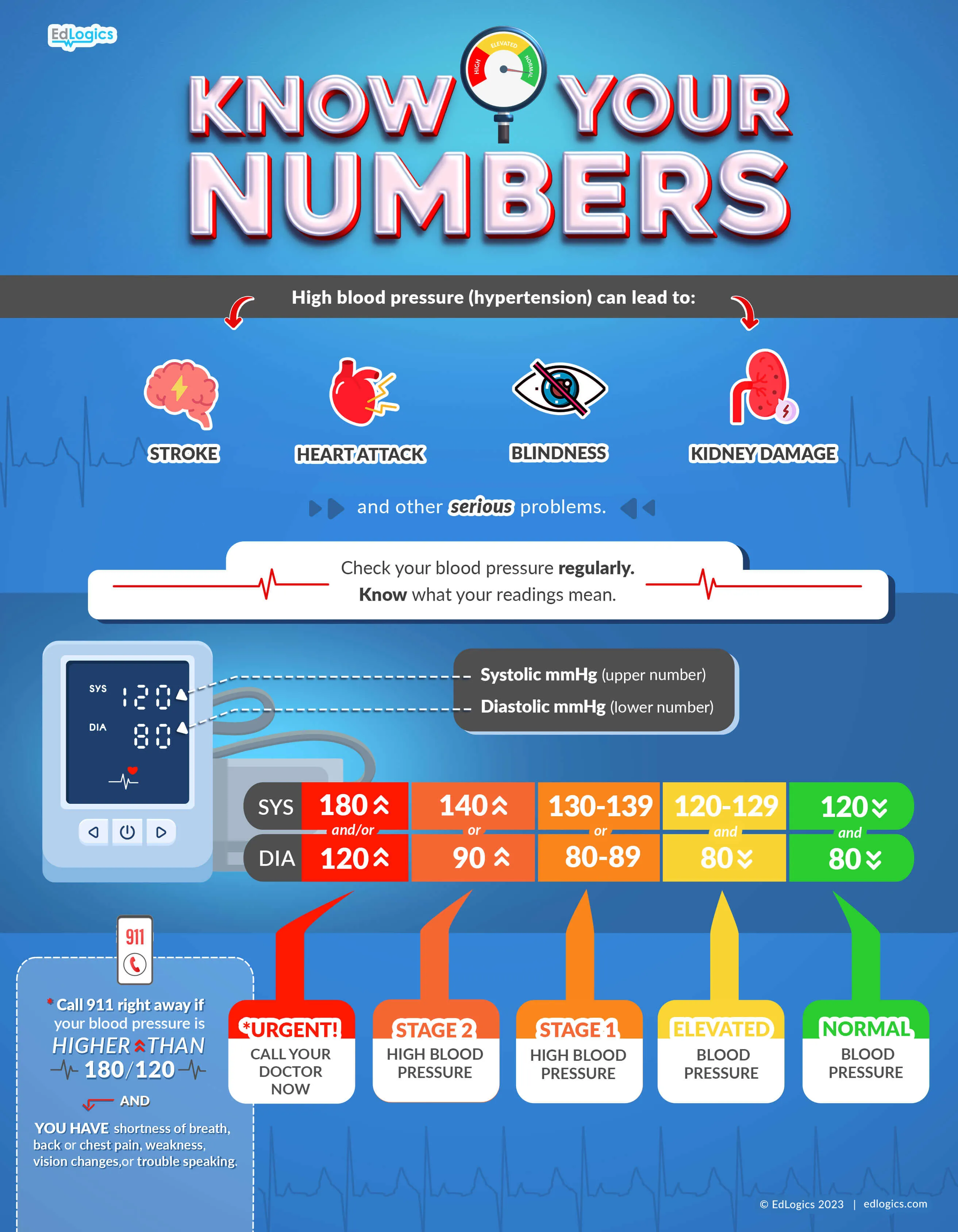 EdLogics | Blog | Know Your Numbers