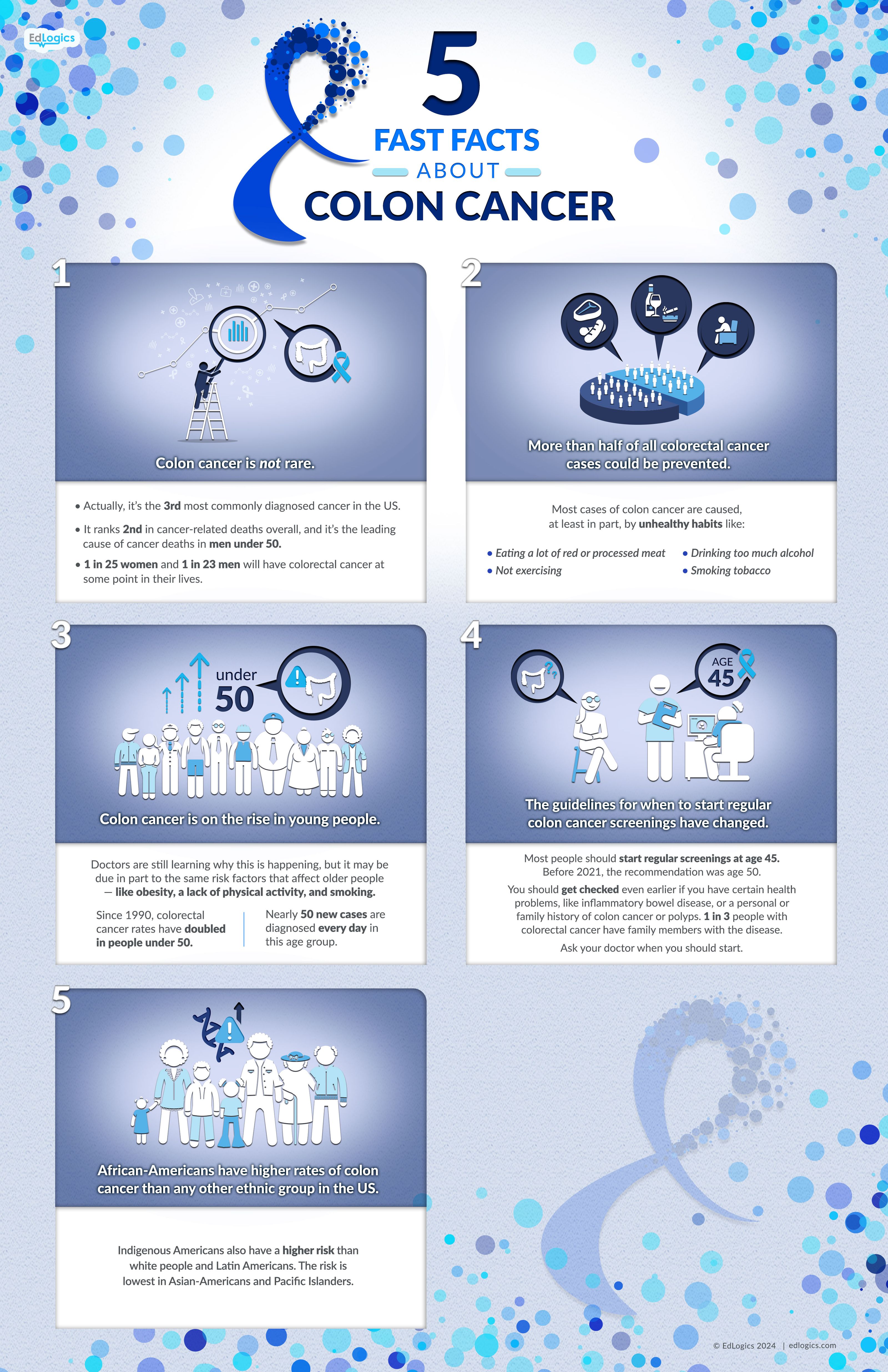 EdLogics | Shareable Health Infographics | Colon Cancer: 5 Fast Facts