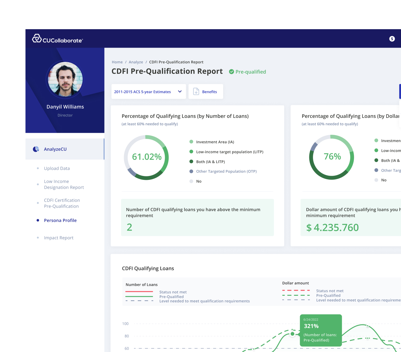 Credit Union Data Analytics Software | CUCollaborate