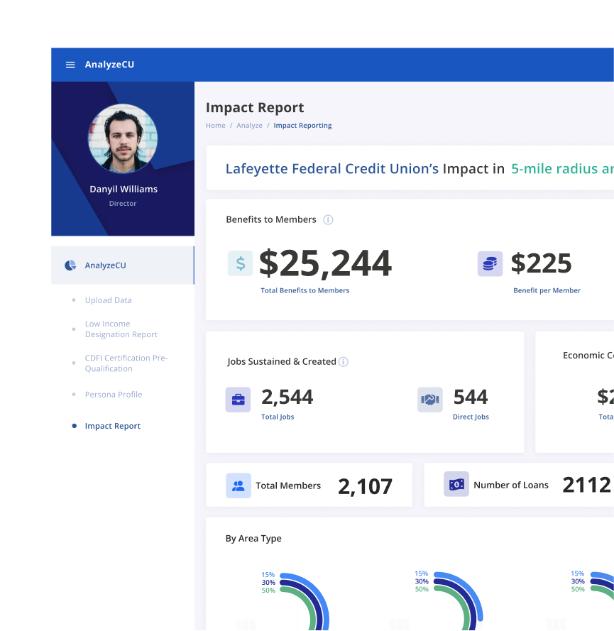 Credit Union Data Analytics Software | CUCollaborate