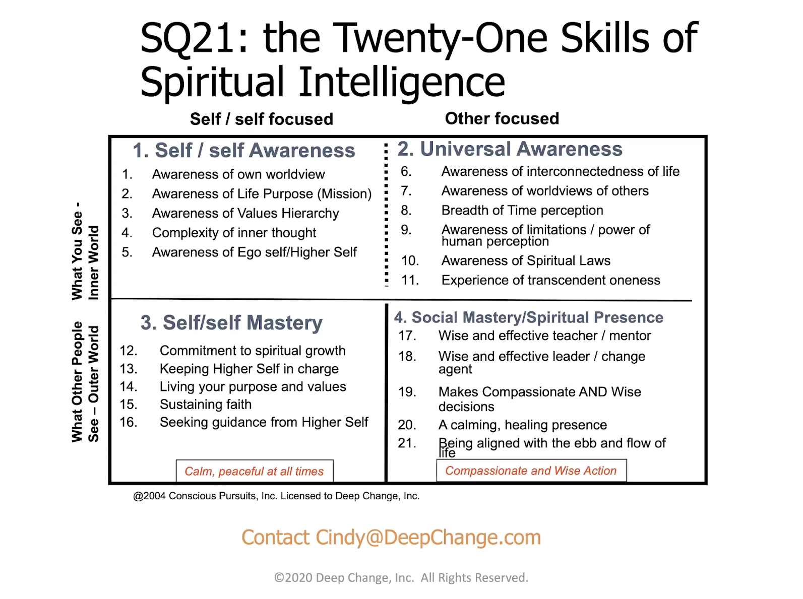 spiritual intelligence assessment: The benefits of spiritual ...