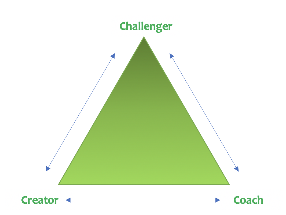 drama triangle stephen karpman: The Drama Triangle: How to Interrupt ...