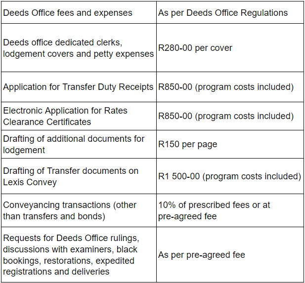 Conveyancing Correspondents - Virtual Lawyers