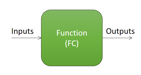 The Complete Practical Guide to Siemens Tia Portal Programming