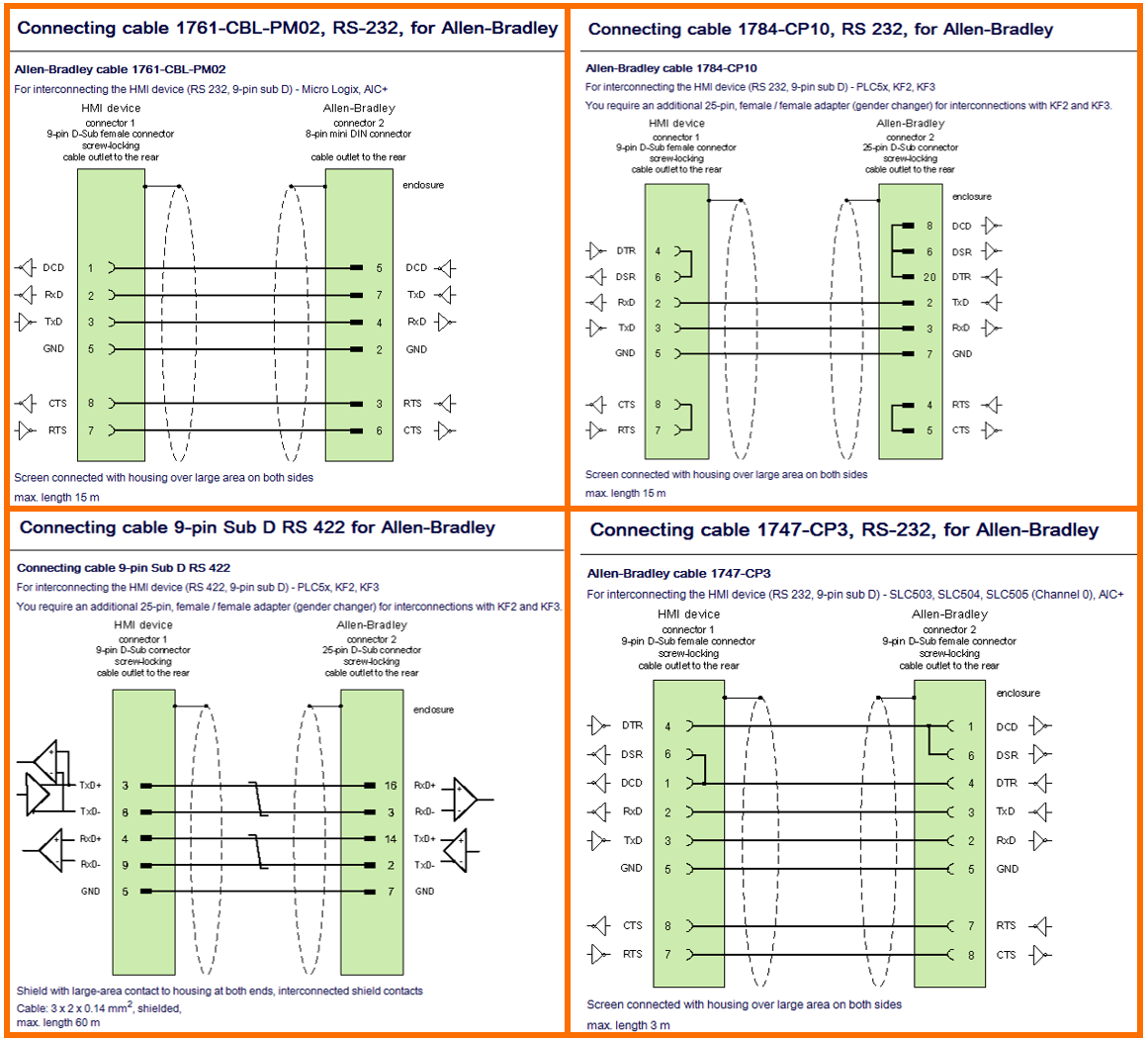 Connecting an Allen Bradley PLC to a Siemens HMI