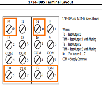 Allen-Bradley PointIO Safety Modules Wiring and Programming Tutorial