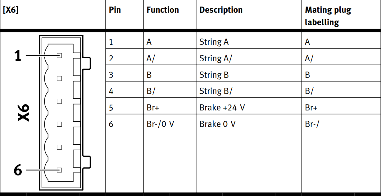 Festo Servo Motor Tutorial - CMMT-ST-C8-1C-EP-S0 Festo Automation Suite ...