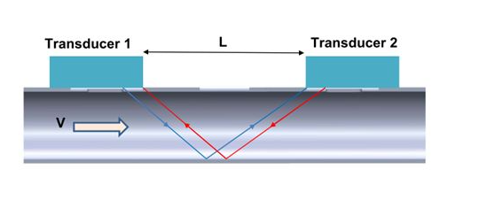 The Complete Guide to Flowmeters | What They Are and How They Work?