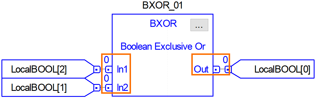 Introduction to Function Block Programming in RSLogix 5000