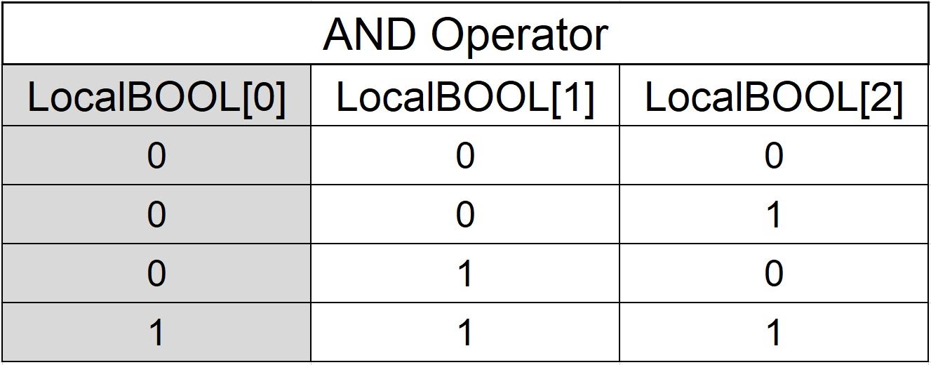 Introduction to Function Block Programming in RSLogix 5000
